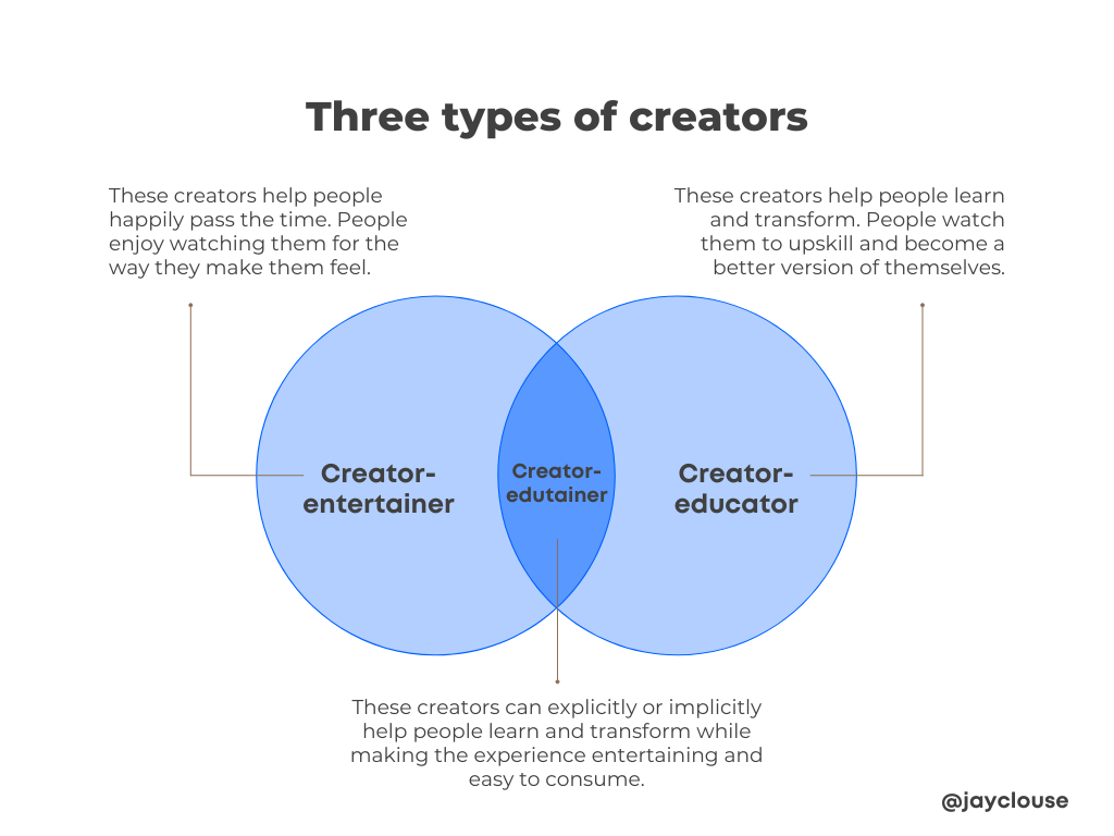 Creator-educators: the true opportunity of the creator economy