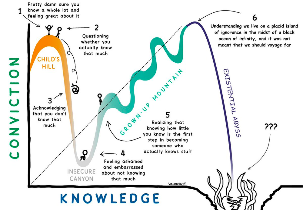 Quality vs. Quantity (and why it's not that simple)