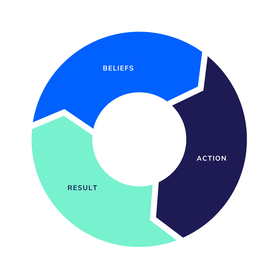 Optimism – Your Secret Weapon