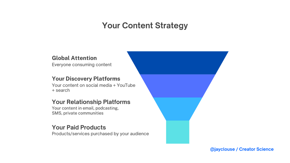 Designing Your Content Strategy