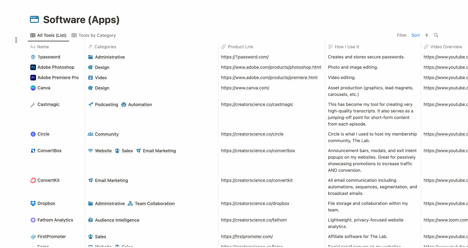 Creator Toolbox: 60+ Must-Have Tools