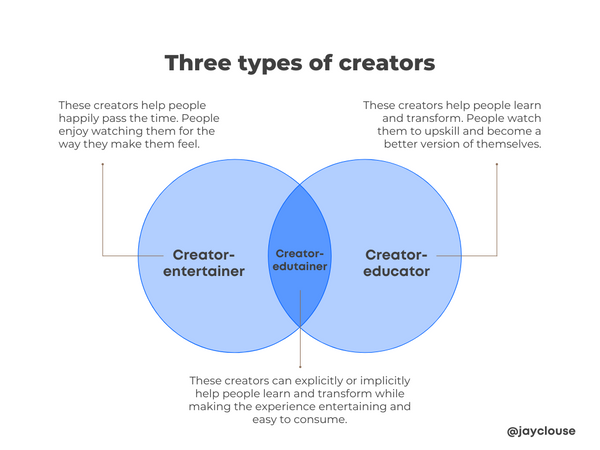 Creator-educators: the true opportunity of the creator economy